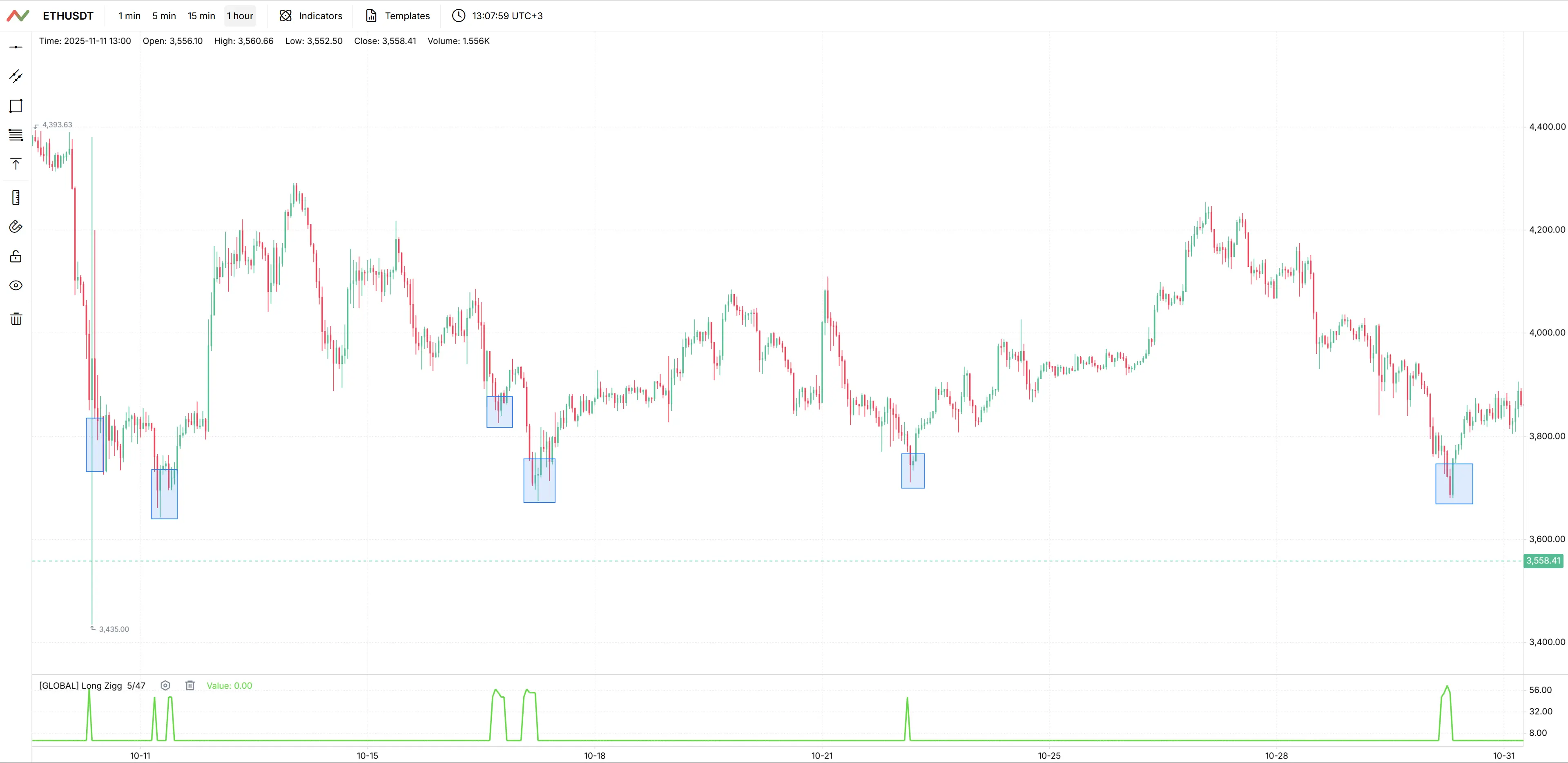 Ziggs — Liquidity Indicators and Ready-Made Crypto Trading Strategies